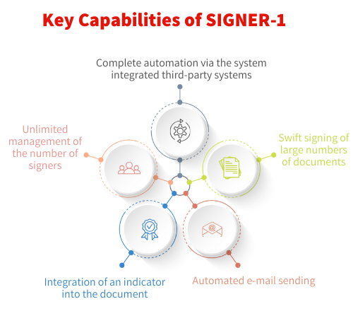 SIGNER1 - Digital Signature and eSignature software solutions ...
