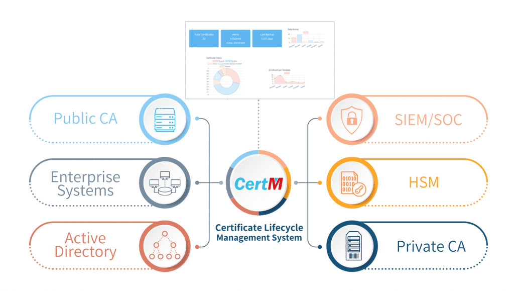 CertM - Digital Signature and eSignature software solutions - Comsigntrust
