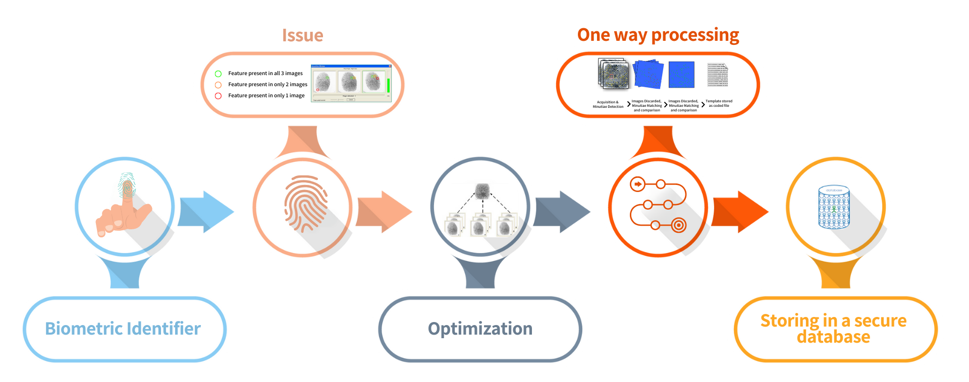 Biologon - The Corporate Gatekeeper - Digital Signature and eSignature ...