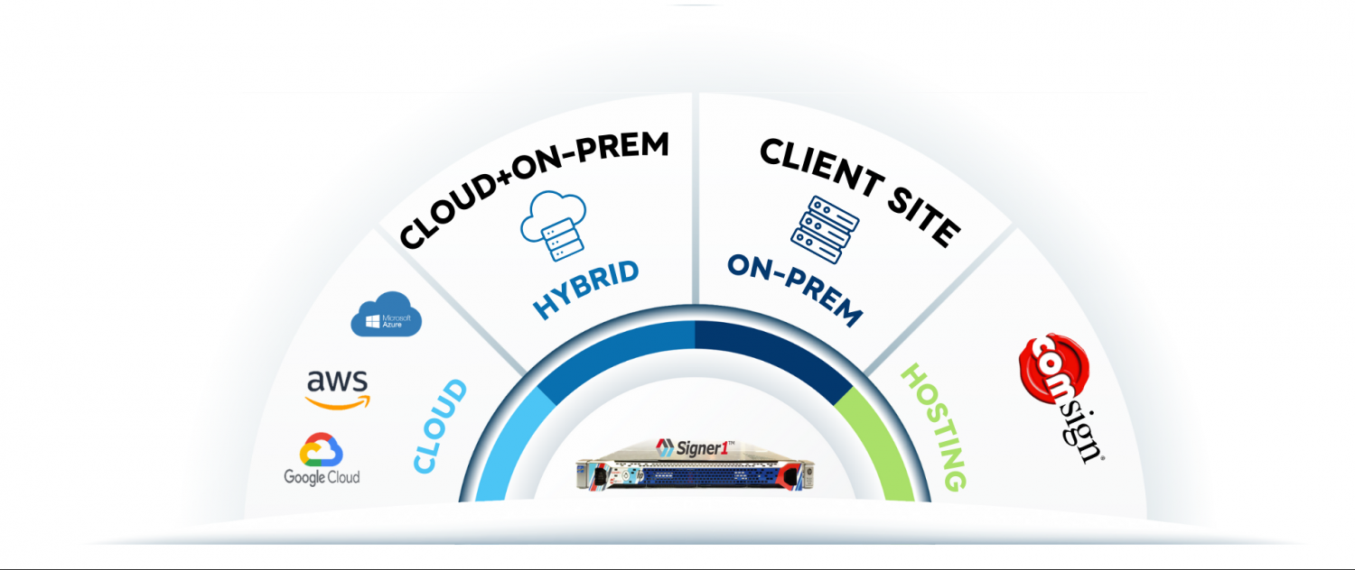 SIGNER1 - Digital Signature and eSignature software solutions ...