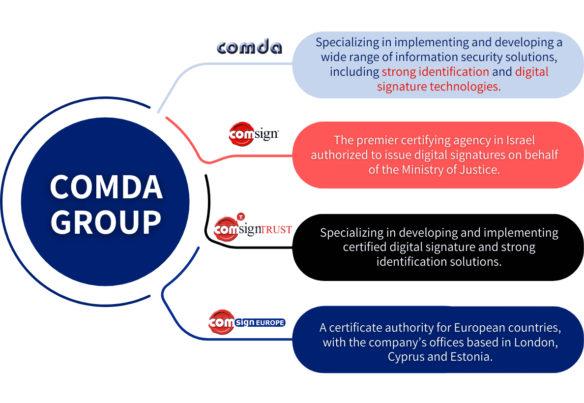 About Us - Digital Signature and eSignature software solutions ...