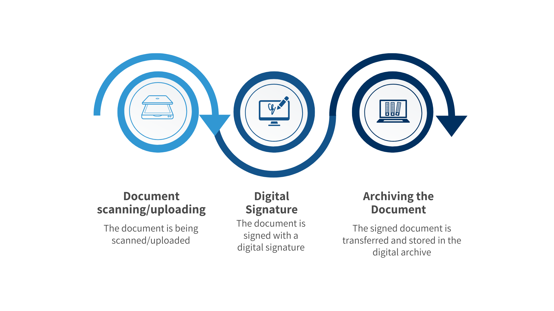 ARCHIVE - Digital Signature and eSignature software solutions ...
