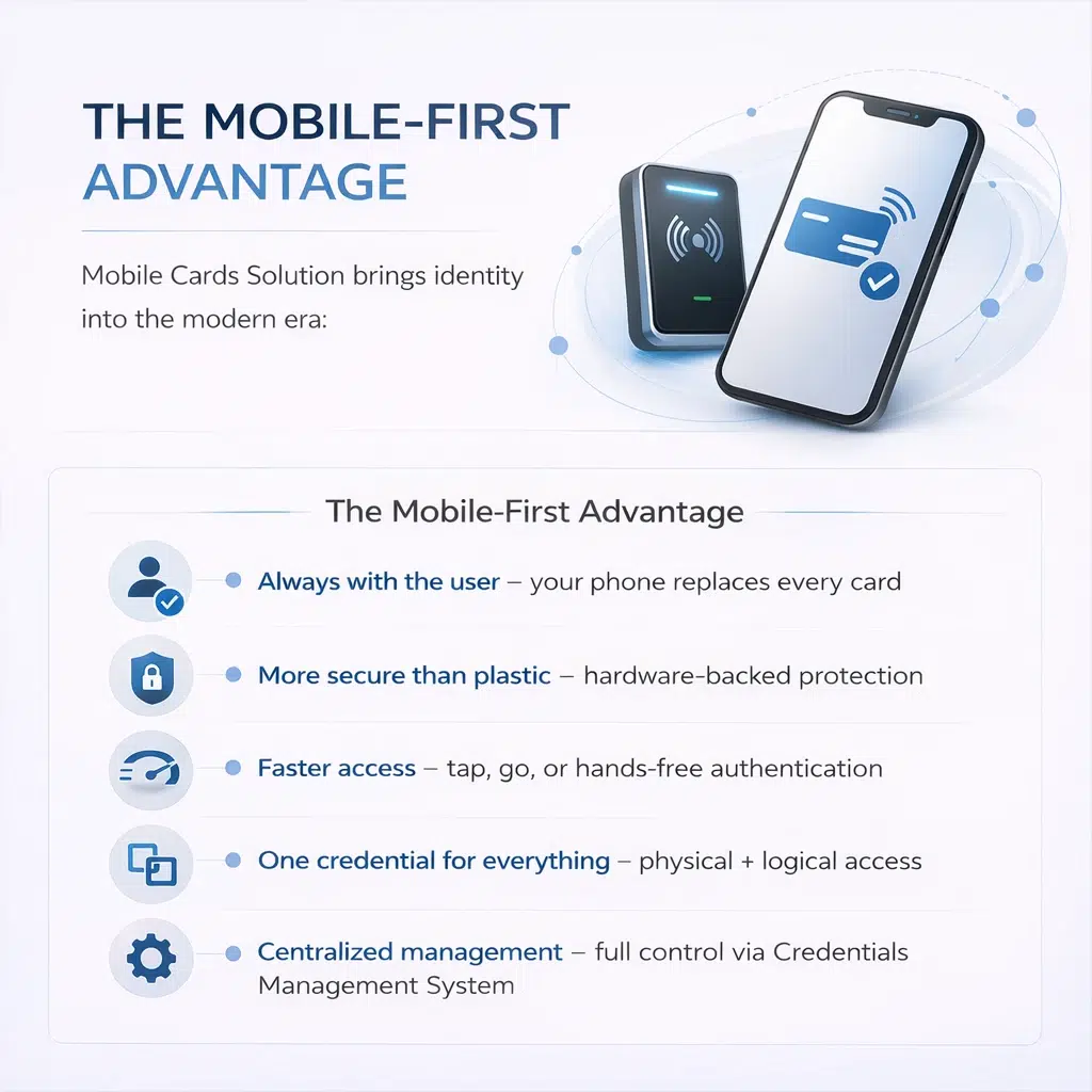 Mobile Cards Solution - Digital Signature and eSignature software ...