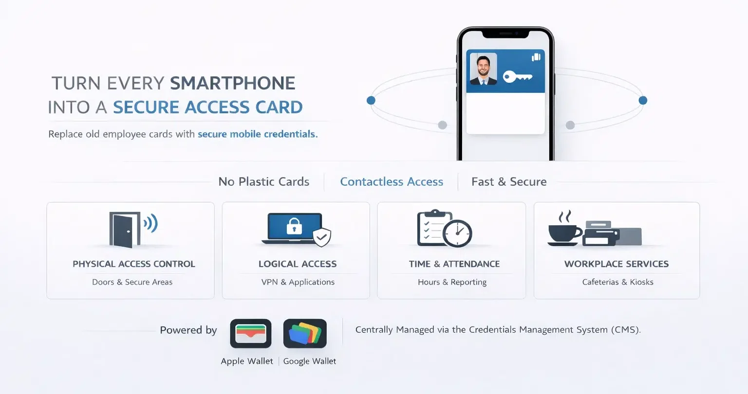 Mobile Cards Solution - Digital Signature and eSignature software ...